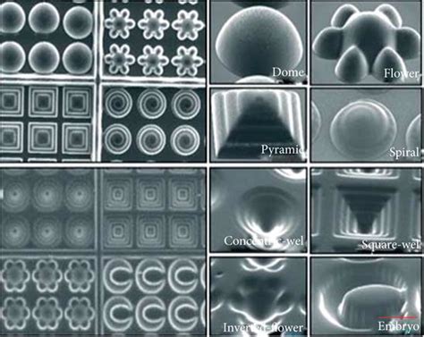 A Projection Microstereolithography Pμsl Setup Uv Light Projects Download Scientific