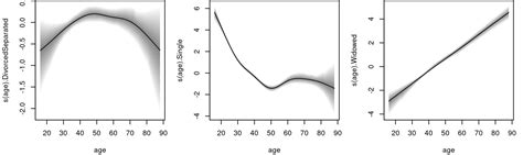 Bayesian Multinomial Regression • Bamlss