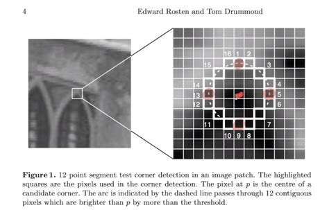 Machine learning for high speed corner detection 논문리뷰