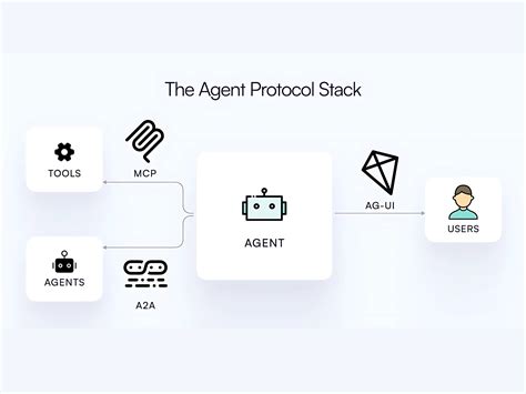 From Backend Automation To Frontend Collaboration Whats New In Ag Ui Latest Update For Ai
