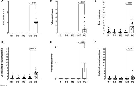 Figure 1 From Neurological Scoring And Gait Kinematics To Assess Functional Outcome In An Ovine