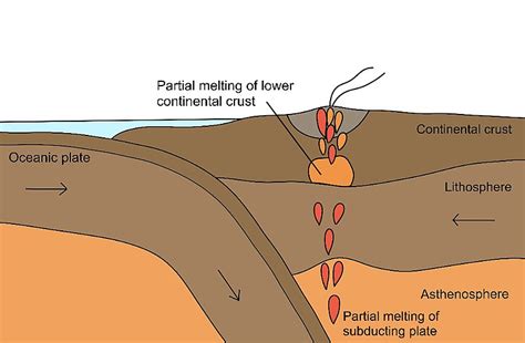 How Do Temperature And Pressure Impact The Formation Of Rocks ScienceABC