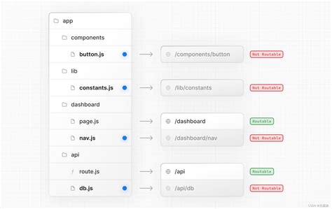 一文掌握nextjs核心用法nextjs Csdn博客