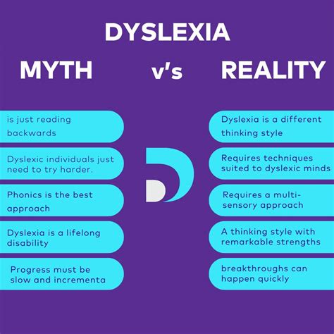 Davis What If Everything You Thought You Knew About Dyslexia Was