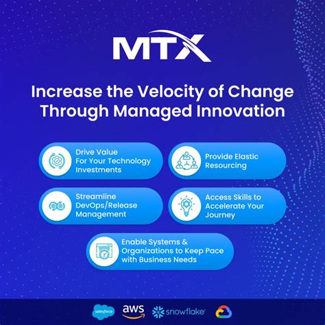 Mtx Group On Linkedin Managedservices Managedinnovation