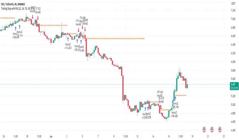 Trailing Stop With Rsi Momentum Based Strategy By Richardhannay — Tradingview