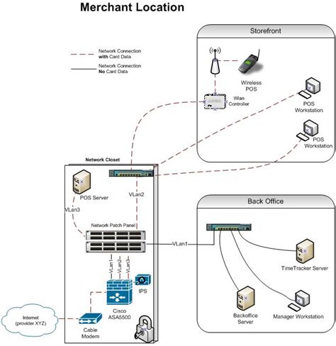 Encryption PCI DSS Recorded Phone Conversations Information Security Stack Exchange