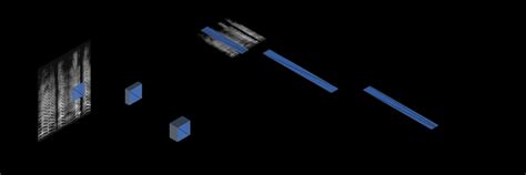 D Left And D Right Variations Of The Layer CNN Network That Was Download Scientific