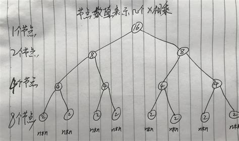 带你了解递归算法的时间复杂度递归的时间复杂度 Csdn博客