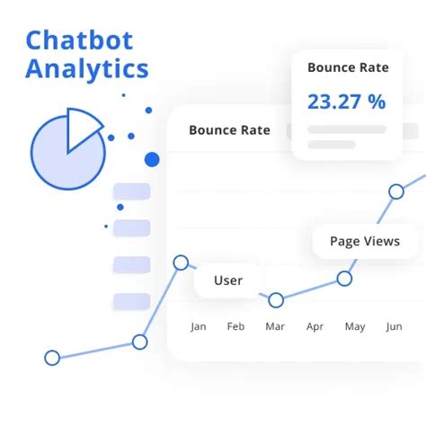 Chatbot Analytics Different Metrics Setting Goals And Kpis