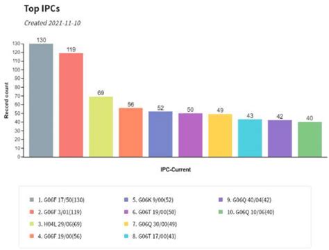 International Patent Classification Ipc Source Derwent Innovation Index® Download