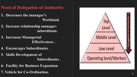 Principles Of Management Delegation Of Authority Factors Effecting Delegation Authority PPT