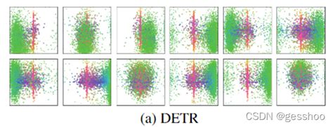 Anchor Detr Csdn博客