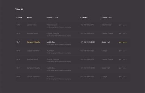 22 Practical Bootstrap Tables You Should Download