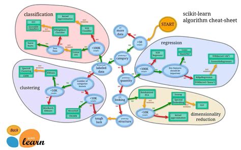 入門者向けscikit learnサイキットラーンの使い方について徹底解説して実装していくスタビジ 入門者向けscikit learnサイキットラーンの使い方について徹底解説して実装していくスタビジ