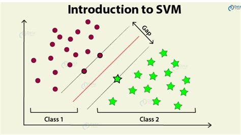 Support Vector Machines Svms