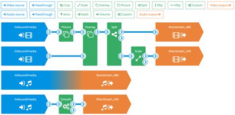 partners softvelum nimble streamer media server netint technologies