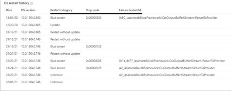 Restart Frequency In Endpoint Analytics Microsoft Intune Microsoft