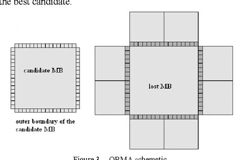 Figure 1 From A Temporal Domain Error Concealment Algorithm Effective In Motion Boundary