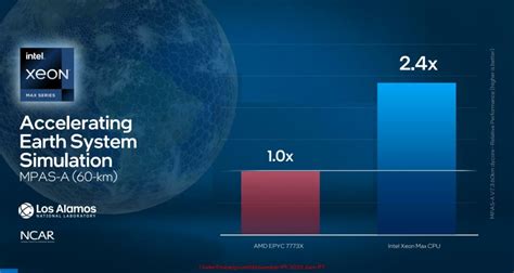 Intel Xeon Max HBM E Server Processors To Offer Incredible Memory Bound Performance Club