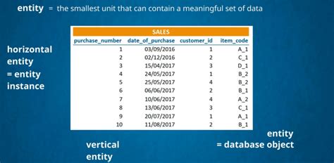 Introduction To Databases And An Example Of A Data Table By 365 Data Science 365 Data