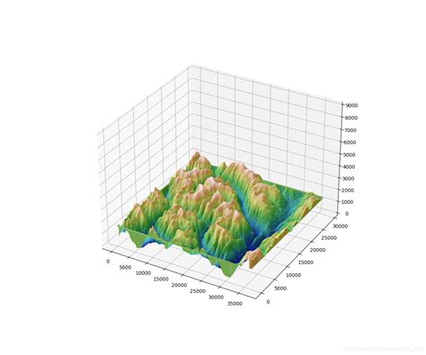 A算法在三维地理空间（基于dem）的python实现 源码巴士