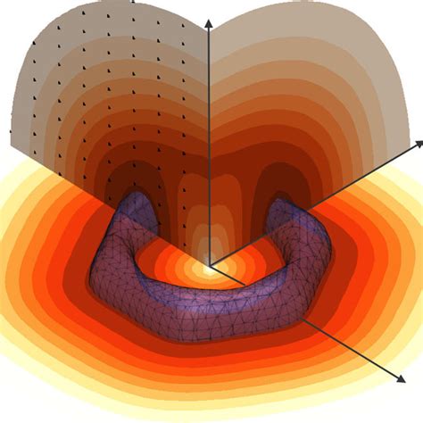 Partial Derivative Of Correlation Energy With Respect To The Coulomb Download Scientific