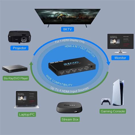 8K HDMI 2 1 Switch 4K 120Hz 4x1 48Gbps VRR CEC ARC HDCP2 3 HDR10 8K 60Hz 4 Port HDMI 2 1