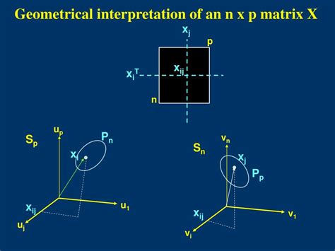 Ppt Visualizing The Microscopic Structure Of Bilinear Data Two Components Chemical Systems