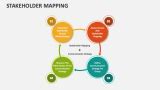 Stakeholder Mapping Template For PowerPoint And Google Slides PPT Slides