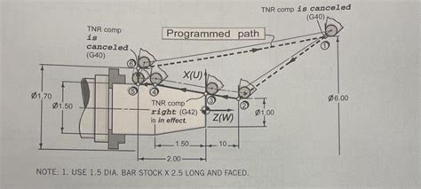 solved 15 2 write incremental x and coordinates of the