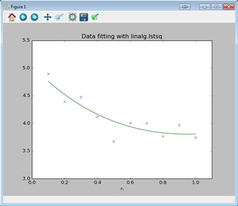 Optimization Algorithms Code Recollection