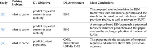 Summary Of Recurrent Neural Network Rnn For Data Caching Download