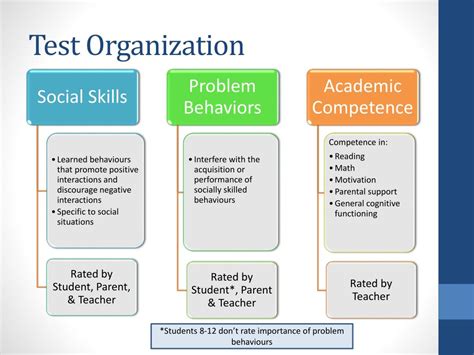 Ppt Social Skills Improvement System Rating Scales Ssis Rs A Test Review Edps 612 02