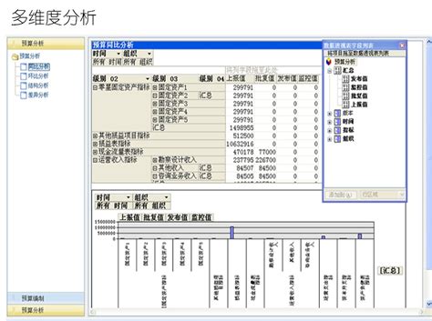 预算分析 易磐科技
