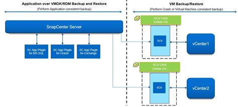 Solved Snapcenter Agent Comms When Running On Vm Guests Netapp Community