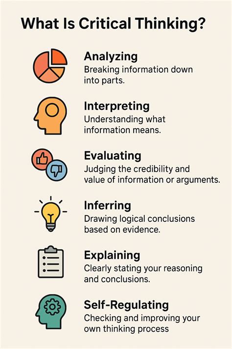 Critical Thinking Skills Examples The Ultimate Guide
