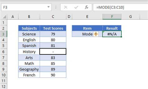 Excel Mode Function Find Most Common Number