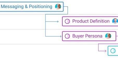 Online Kanban Board Software ProofHub