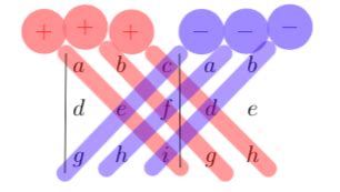 Nxn Matrix Determinant Calculator