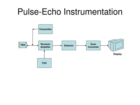 PPT Pulse Echo Imaging Instrument PowerPoint Presentation Free Download ID 179331