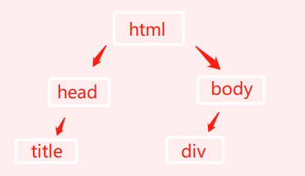 JavaScript 事件事件流 xiaoxustudy 博客园