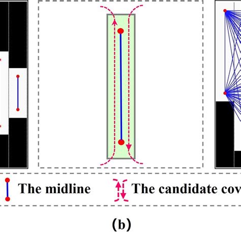 graph representation a endpoints of each cell b coverage paths of download scientific