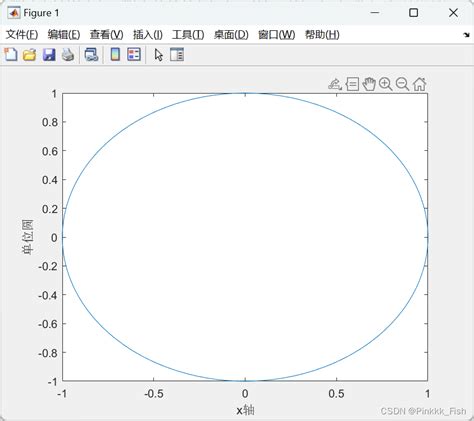 Matlab学习笔记(三)最全面的绘制函数图像matlab绘制函数图像 Csdn博客 Matlab学习笔记(三)最全面的绘制函数图像matlab绘制函数图像 Csdn博客