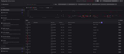 Enhancing Github Actions Observability With Opentelemetry Tracing · Dash0