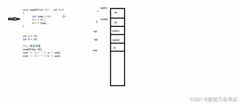 C 指针，指针和函数，函数和数组 Csdn博客