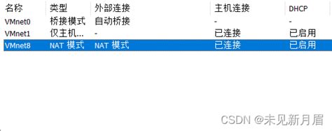 Windows使用ssh登录vm虚拟机电脑如何登陆vm虚拟机 Csdn博客