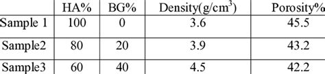Summary Of The Physical Properties For Composite Samples Download Scientific Diagram