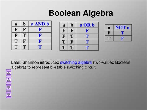 Ppt Ct455 Computer Organization Boolean Algebra Powerpoint