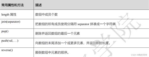 JavaScript语法与对象以及案例验证码切换 云社区 华为云